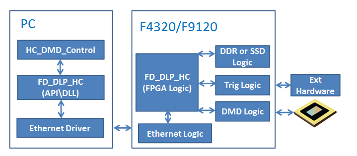 高损伤阈值近红外DMD空间光调制器 - 金华飞光科技有限公司